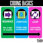 Coding for Kids - Teach Outside the Box