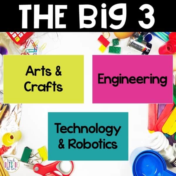 So You Want to Start a Makerspace? - Teach Outside the Box