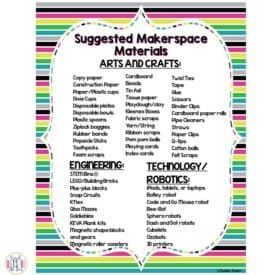 So You Want to Start a Makerspace? - Teach Outside the Box