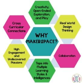 So You Want to Start a Makerspace? - Teach Outside the Box