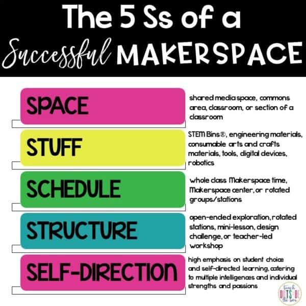 So You Want to Start a Makerspace? - Teach Outside the Box