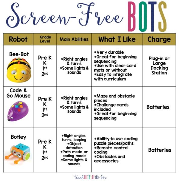 Robotics Made EASY - Teach Outside the Box