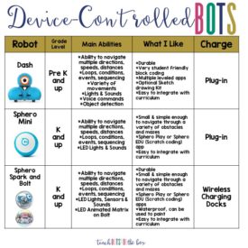 Robotics Made EASY - Teach Outside the Box