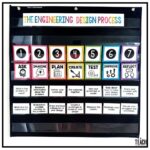 Introducing STEM and the Engineering Design Process to Elementary ...